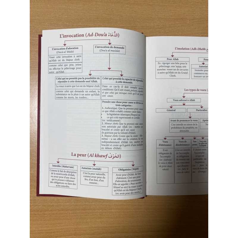 LE COMMENTAIRE DES TROIS FONDEMENTS (شرح الاصول الثلاثة ), DE SHAYKH MOUHAMMED IBN 'ABD AL-WAHAB ...